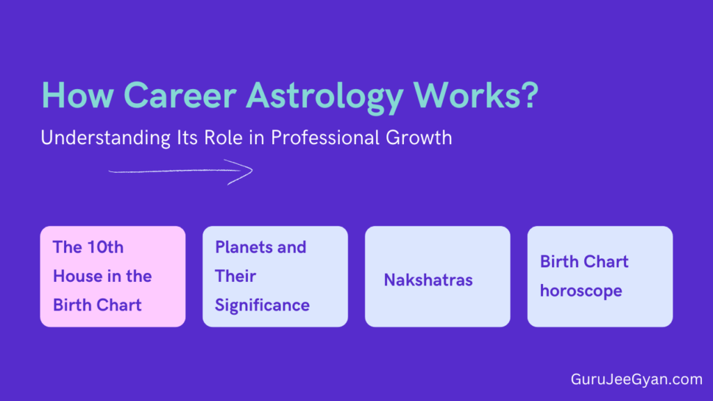How Astrology Helps in Choosing Career - GuruJee Gyan